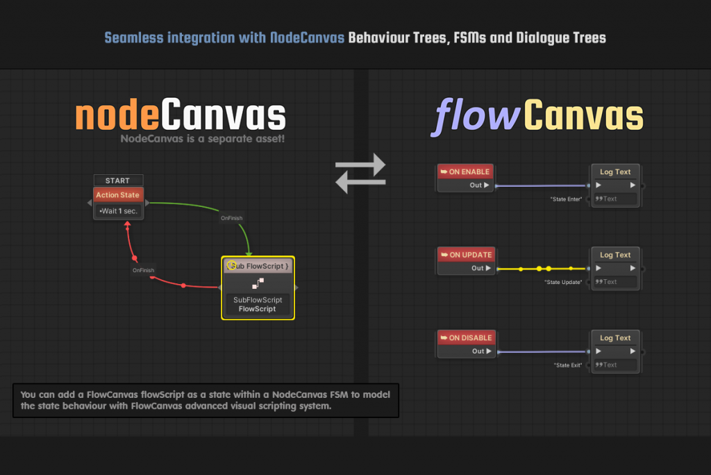 FlowCanvas | Modern Visual Scripting for Unity